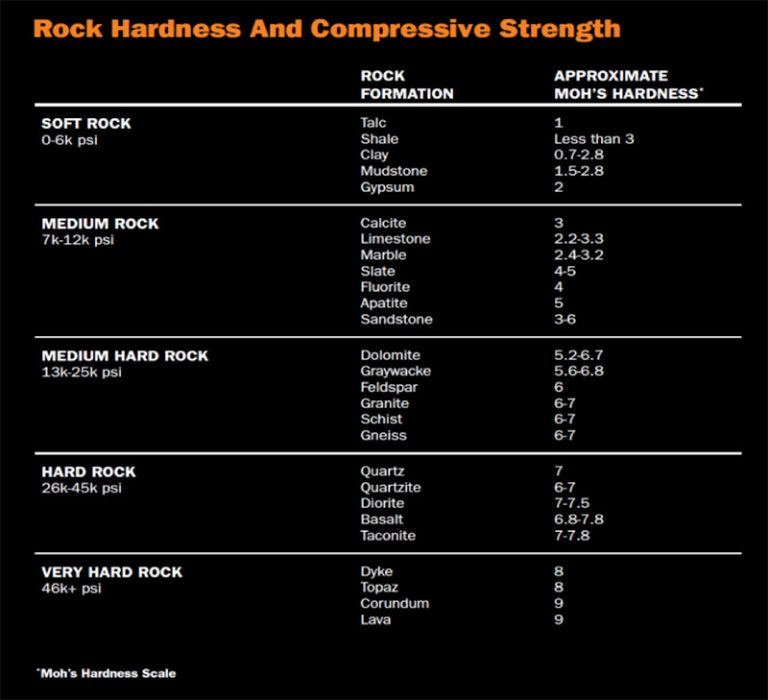 Horizontal Directional Rock Drilling | directionaldrillingaustralia